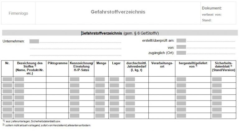Gefahrstoffkataster | Gefahrstoffverzeichnis (Gefahrstoffkataster ...