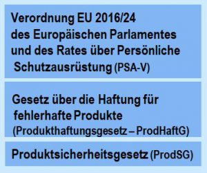 Produkthaftung – Atemschutzlexikon
